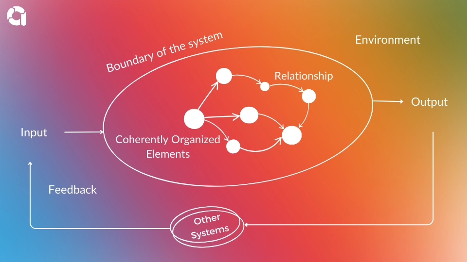 Business Case - Systems Thinking 101
