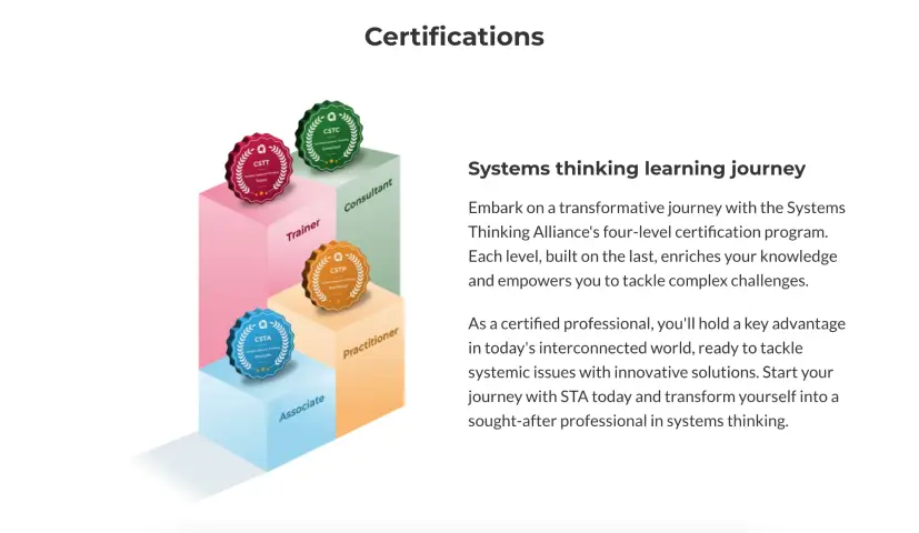 Systems Thinking Certifications | Get Certified Now