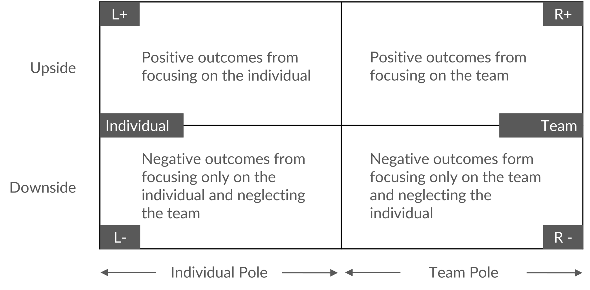 Leading with Balance: Polarity Management for Effective Leadership